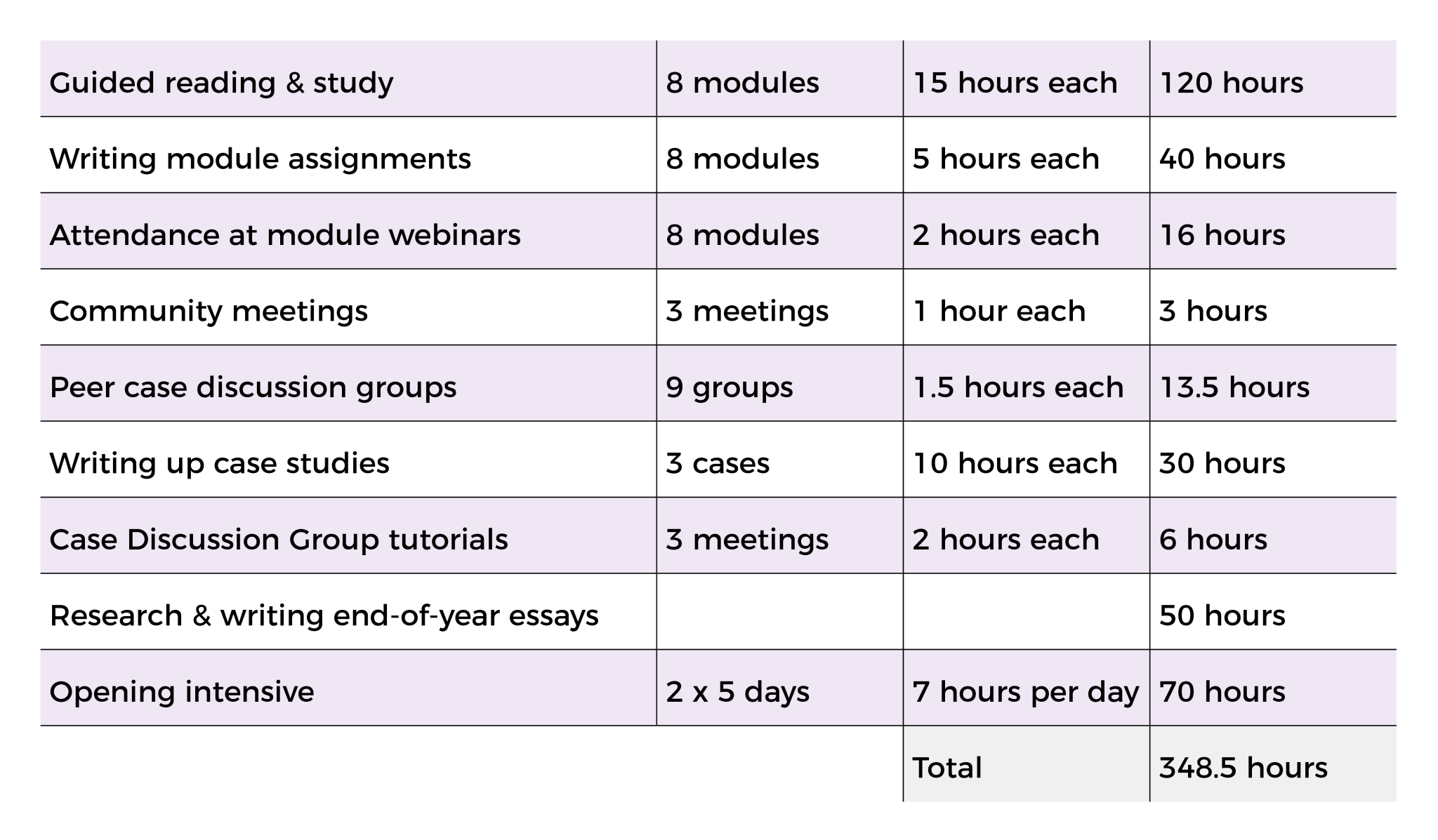 Pink Therapy Diploma in Gender, Sex & Relationship Diversity Therapy